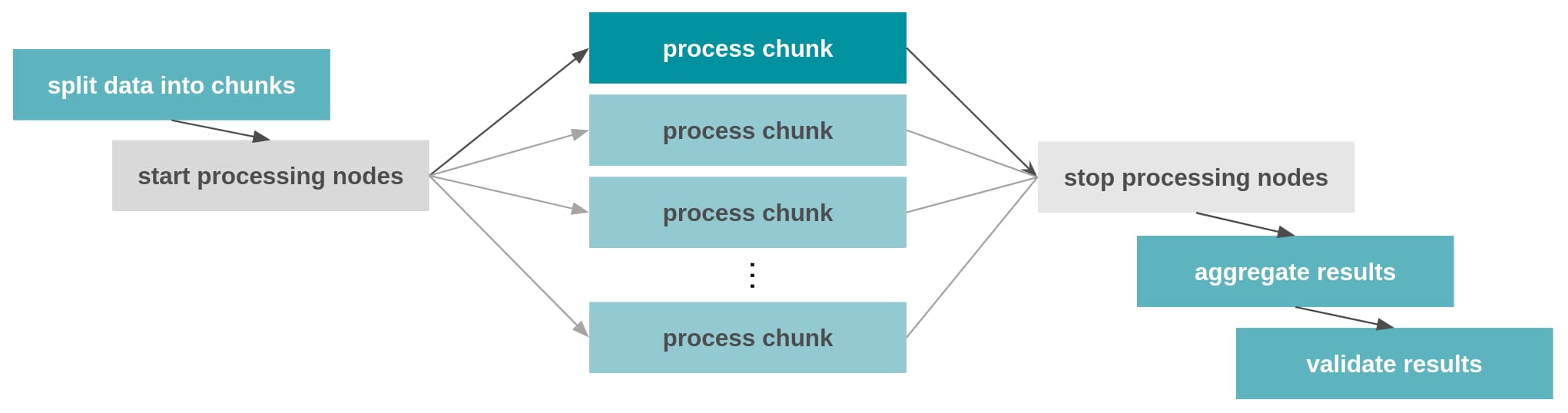 How To Scale Data Processing Tasks With Apache Airflow Celery 9135